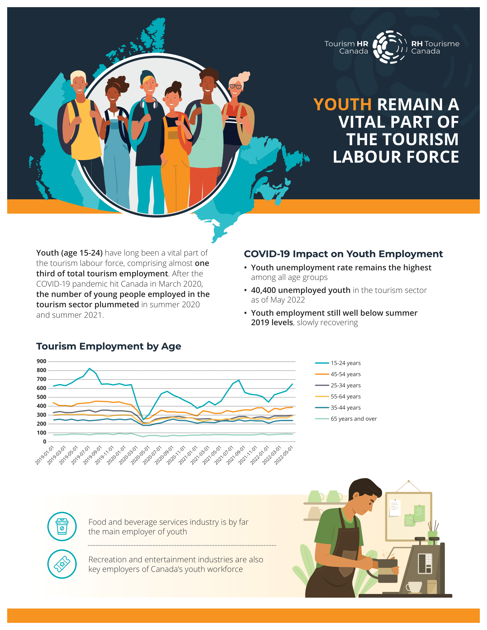 YOUTH REMAIN A VITAL PART OF THE TOURISM LABOUR FORCE - Tourism HR Canada